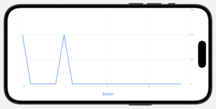 Pythonで検証しながらSwiftで離散フーリエ変換を実装する | WATLAB import Python