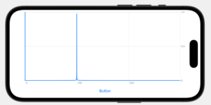 Swiftで高速フーリエ変換（FFT）を実装する方法 | WATLAB import Swift