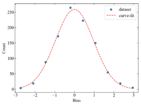 SciPyのcurve_fitでデータを任意の関数に近似する方法 | WATLAB import Python