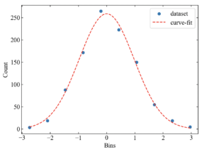 SciPyのcurve_fitでデータを任意の関数に近似する方法 | WATLAB import Python