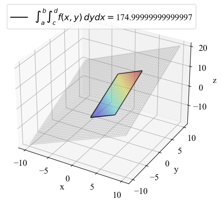 Pythonscipyで積分(1重2重)した結果を可視化する方法 Watlab Import Python