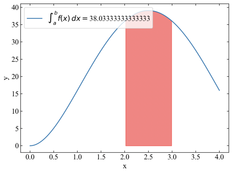 Python/SciPyで積分（1重/2重）した結果を可視化する方法 | WATLAB import Python