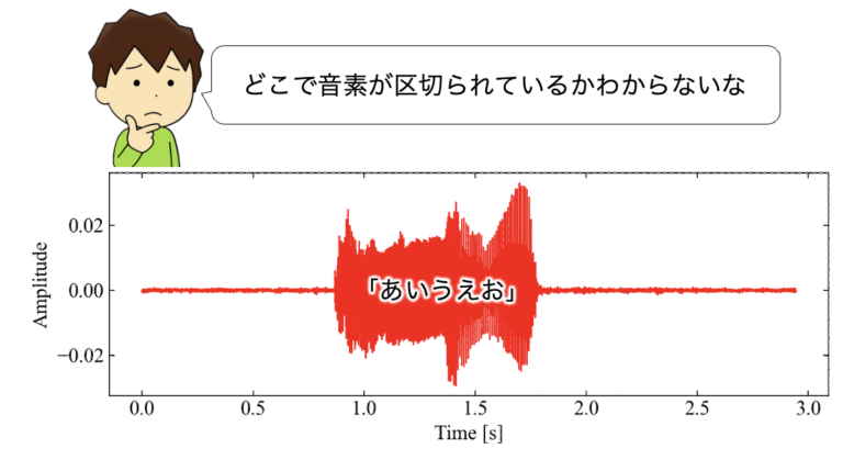 pydominoで日本語音声データの強制アライメントをやってみた | WATLAB import Python