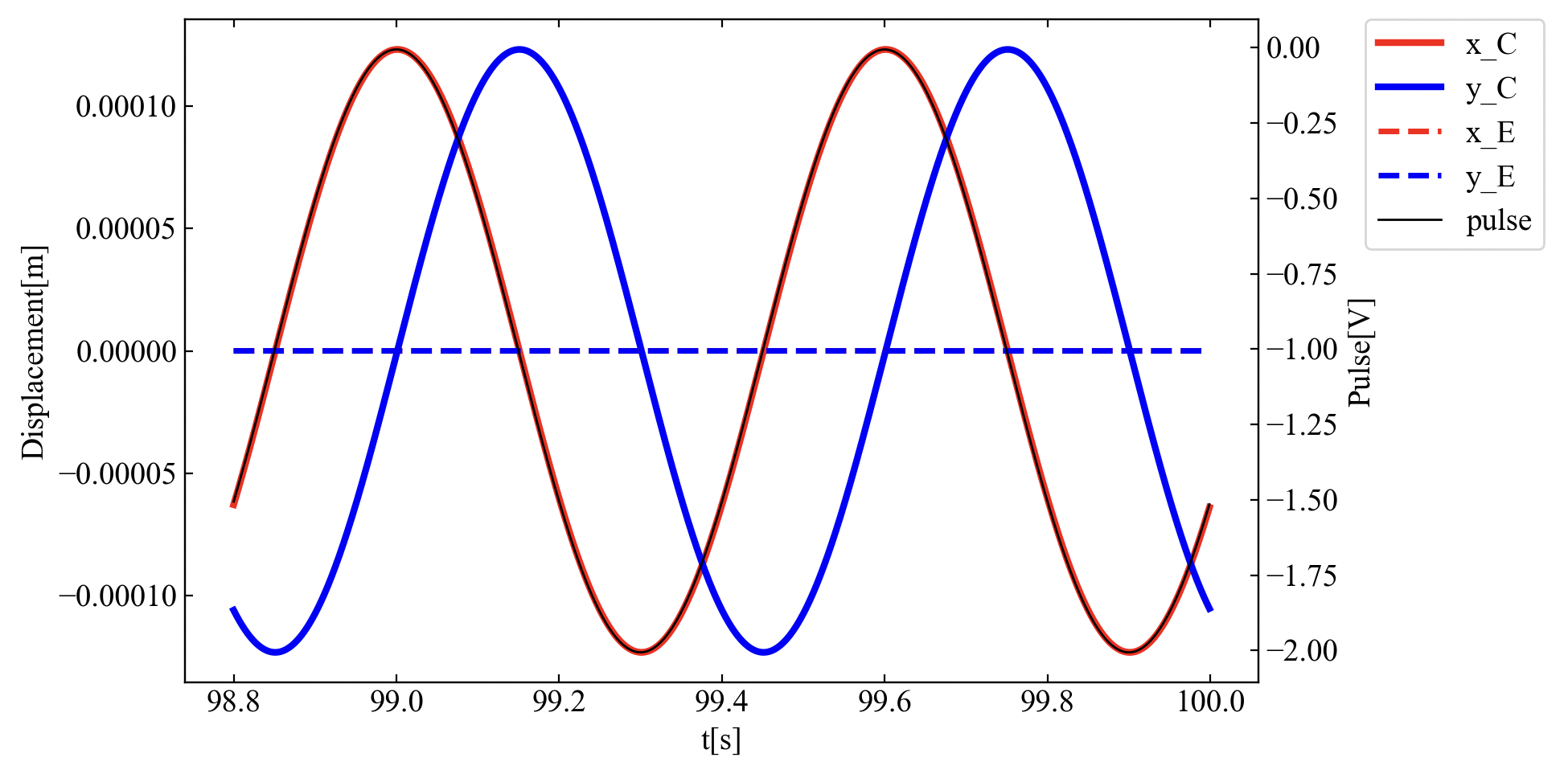 Pythonでジェフコットローターの2面アンバランス振動を計算する | WATLAB import Python