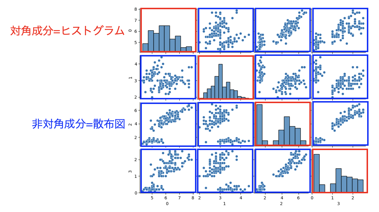pairplot-sample-explanation | WATLAB