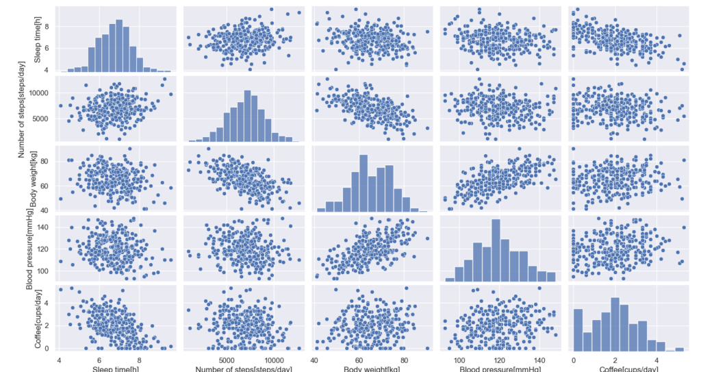 seaborn-pairplot-5data | WATLAB
