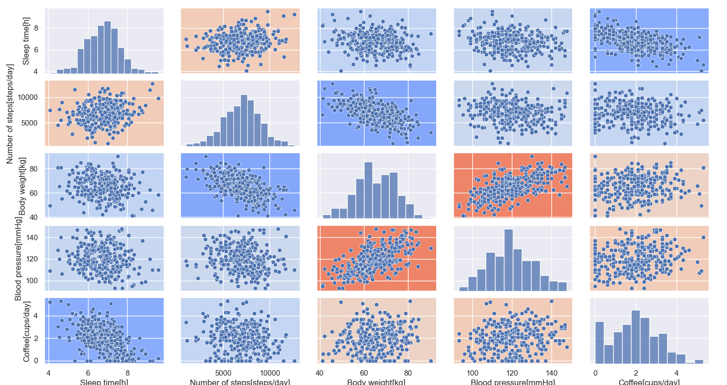 seaborn-pairplot-5data-with-colors | WATLAB