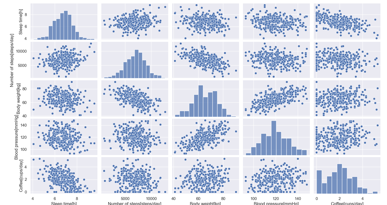 seaborn-pairplot-5data | WATLAB
