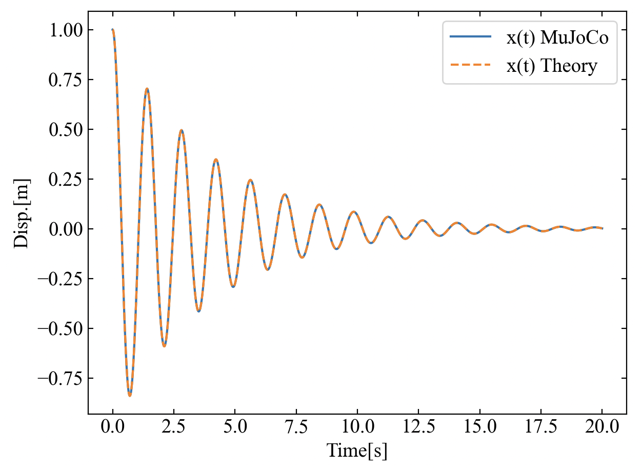 Python/MuJoCo入門！1自由度ばねマスダンパーをモデリング | WATLAB import Python